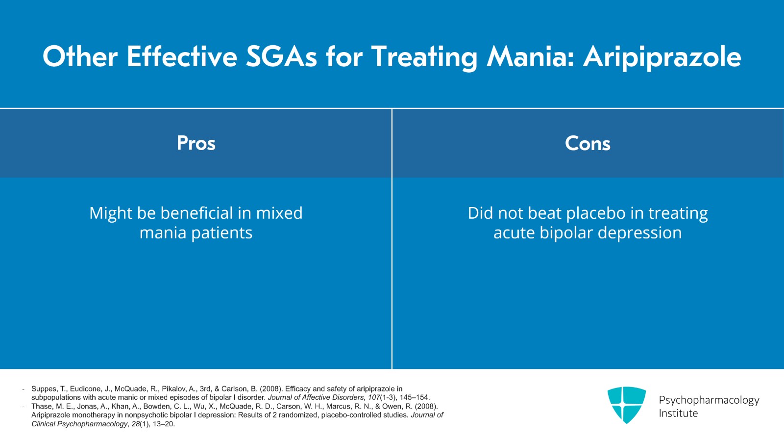 Managing Bipolar Mania With Mixed Features: SGAs | Psychopharmacology ...